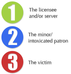 third-party-liability | PLCB RAMP Server/Seller Training by Lesley Davis
